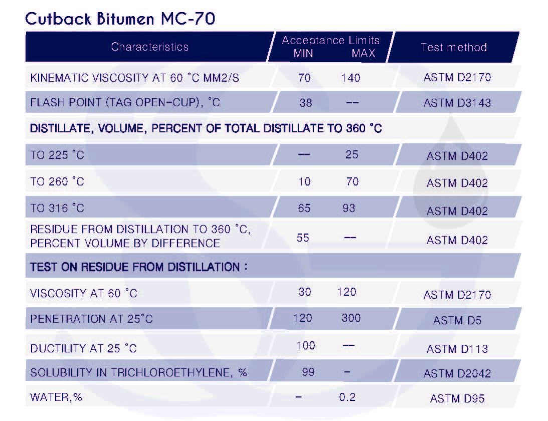 Cutback Bitumen - Bitumen Kenya